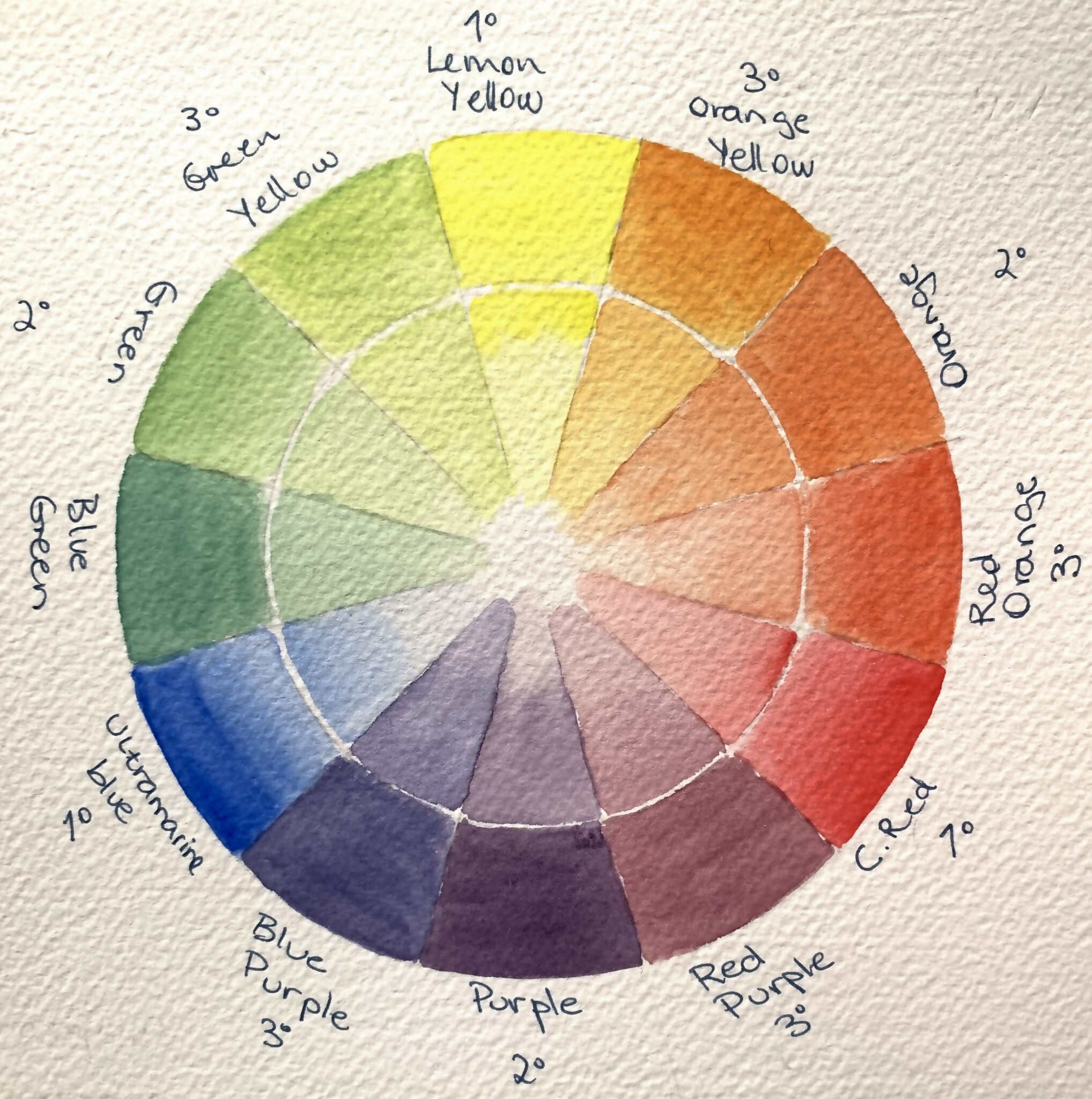 Exploring Color Theory in Watercolor: A Beginner’s Guide – Victoria Beyer
